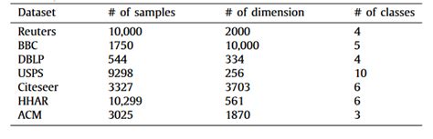 Sedcnstructure Enhanced Deep Clustering Network Via A Weighted