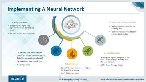 Ppt Keras Tutorial For Beginners Creating Deep Learning Models