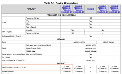 TMS320F280049C Q1 What S The Difference Between F280049CPZQR And