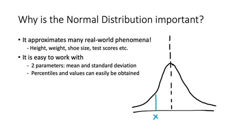 SOLVED Why Is The Standard Normal Distribution Important In Numerade