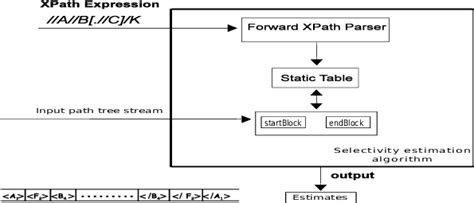 Selectivity Estimation Algorithm Download Scientific Diagram