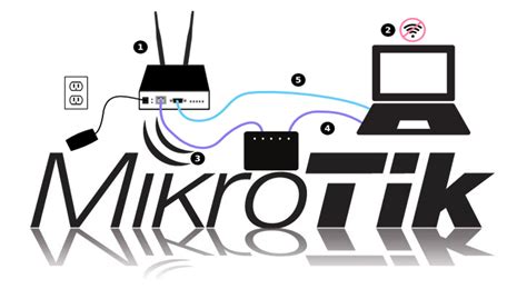 Pengertian Fungsi Dan Perbedaan Mikrotik Routeros Dan Mikrotik Router