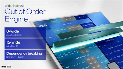 Skymont Architecture Analysed Intel Little Core Outgrows The Big