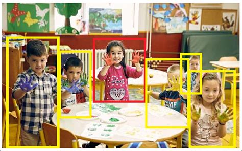 Context Matters In Facial Expression Recognition And Synthesis Metaphysic Ai