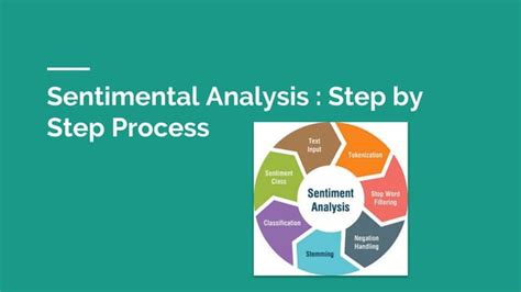 Sentiment Analysis Using Machine Learning Pdf
