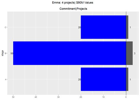 R How To Separately Label And Scale Double Y Axis In Ggplot2 Stack Overflow
