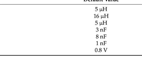 Nominal Condition To Validate The Models Proposed In Section 3 With