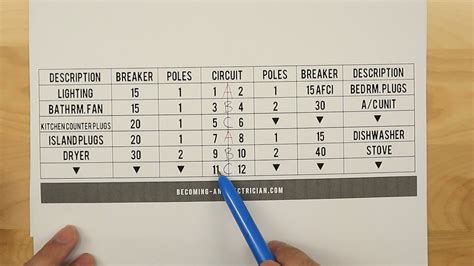 How Circuit Numbers Work In A Three Phase Electrical Panel Becoming An Electrician