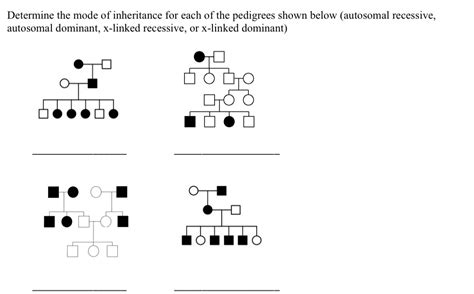Solved Determine The Mode Of Inheritance For Each Of The