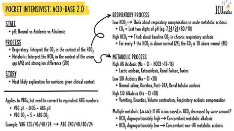 Approach Acid Base Icuedu