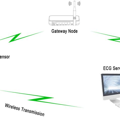 Pdf Security Analysis And Improvement Of A Mutual Authentication And Key Agreement Solution