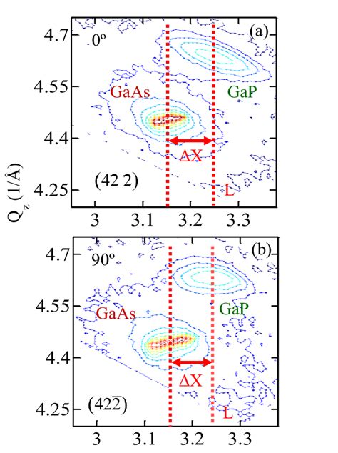3 Reciprocal Space Maps Of Gapgaas Epitaxial Layer For A 42 ¯ 2 ¯ Download Scientific