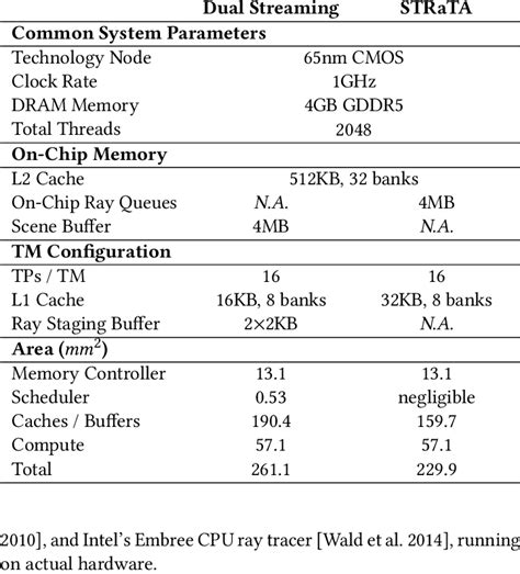 Hardware Configuration Download Table Hardware Configuration Download Table