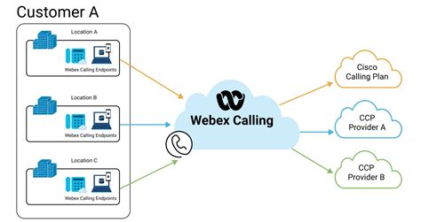 Troubleshoot Webex Calling Media Quality In Control Hub