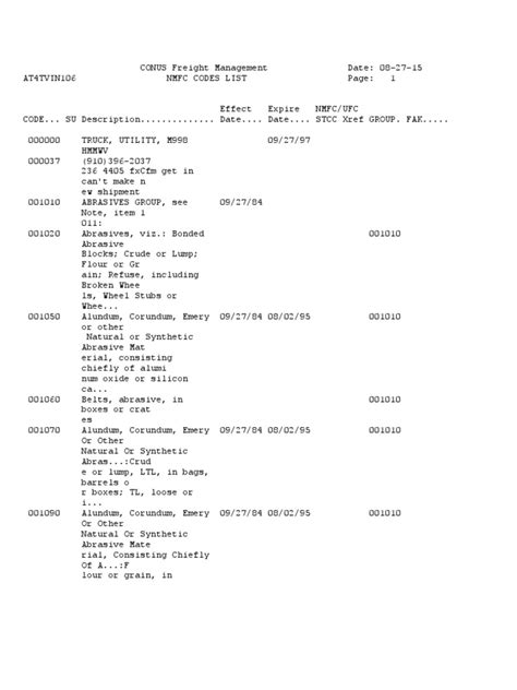 Nmfc Codes List Pdf Adhesive Hydrochloric Acid