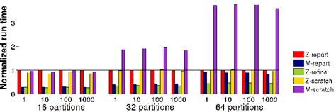 Figure 11 From Part I Dynamic Partitioning And Adaptive Runtime Management Frameworks 1 1