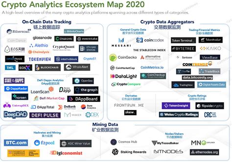 Importance Of Blockchain Analytics Tools In Todays Context By Blockchainnus Medium