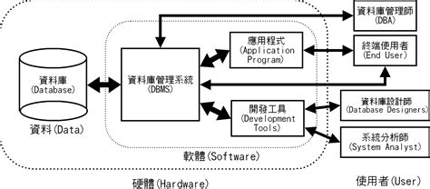 健行科技大學eclass易課平台