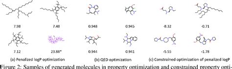 Graph Convolutional Policy Network For Goal Directed Molecular Graph Graph Convolutional Policy Network For Goal Directed Molecular Graph