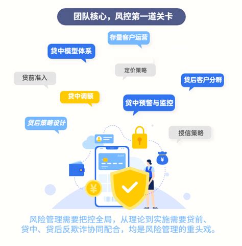 从风控专员到策略专家缺的只是经验吗 知乎