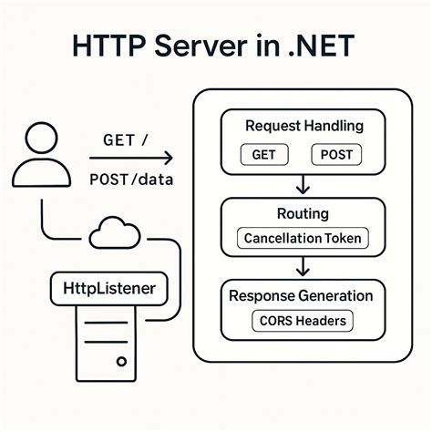 Collections And Linq In Net A Comprehensive Guide For Modern