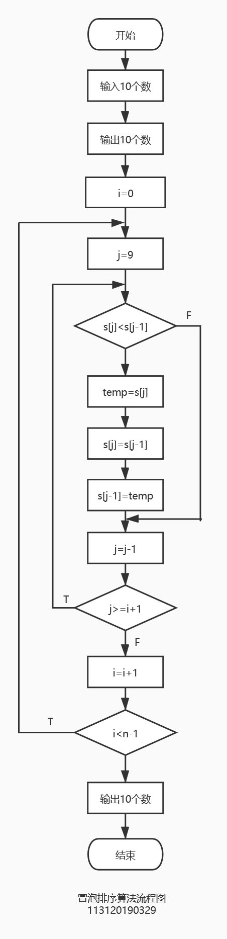 C语言程序设计实验报告第七章 数组 JSZ Angel 博客园
