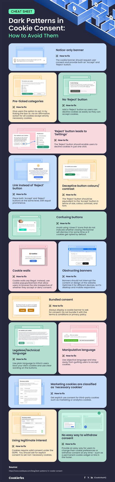 dark patterns in consent [infographic] cookieyes
