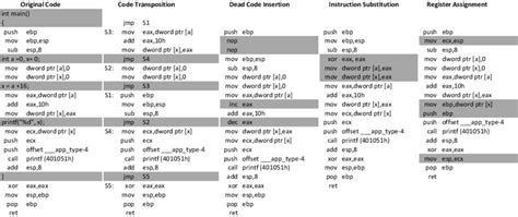Obfuscation Examples Download Scientific Diagram