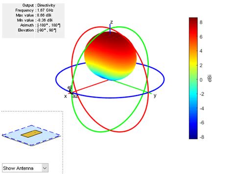 Model Infinite Ground Plane For Unbalanced Antennas