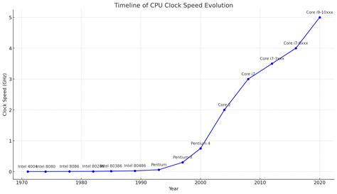 How To Test Your CPU Pace A Complete Information Handla It