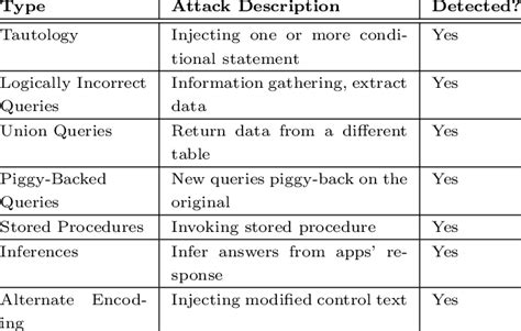 The Validation Algorithm Download Table