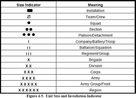 Acgs Basic Guide To Military Unit Symbols Armchair General Magazine