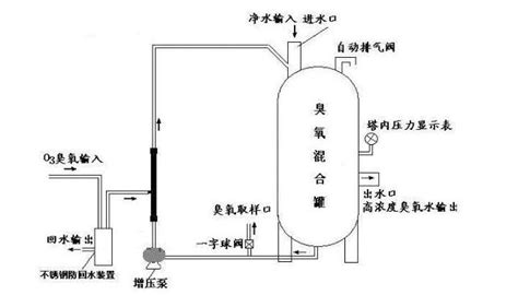 臭氧发生器配件臭氧混合塔介绍