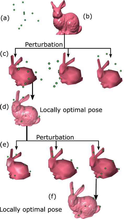 the steps involved in two iterations of the sparse point registration