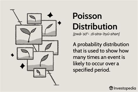 Poisson Distribution Formula And Meaning In Finance