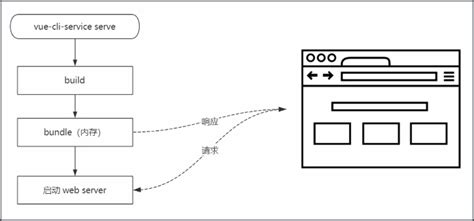 Vite 实现原理vite打包忽略文件夹 Csdn博客