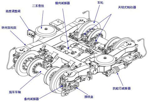 【铁道知识abc】9 列车制动（下） 知乎