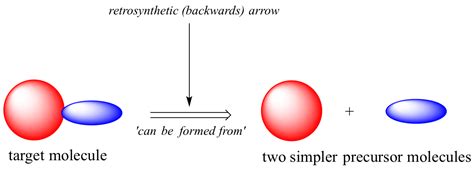 Retrosynthetic Analysis And Metabolic Pathway Prediction Chemistry