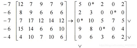 【数学建模】数学建模学习1 线性规划（例题 matlab代码实现） 大一数学建模经典例题 csdn博客