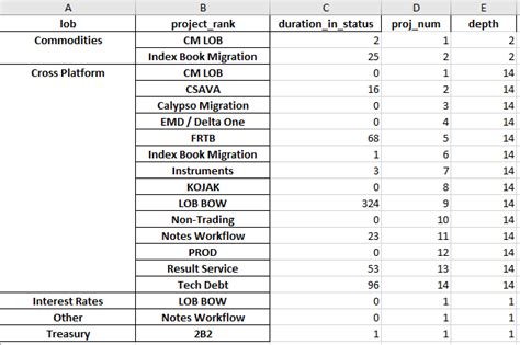 Add Auto Increment Column On Pandas Multi Index Stack Overflow