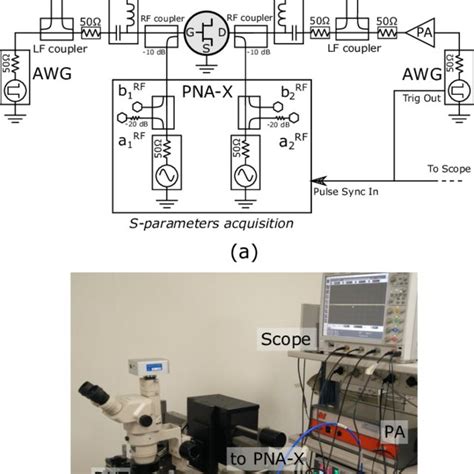 Combined Lf Rf Measurement Setup For Pulsed S Parameters Measurements Download Scientific