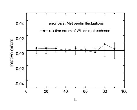 Relative Deviations Of The Crmes Entropic Scheme Used In This Paper Download Scientific Diagram