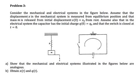 Solved Problem Consider The Mechanical And Electrical Chegg Com