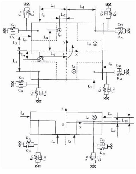 Figure 1 From H∞ Control Based On State Observer For Vibration Isolation Platform System