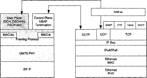 Method Of Home Node B Crossing Nat In Wcdma System Eureka Patsnap