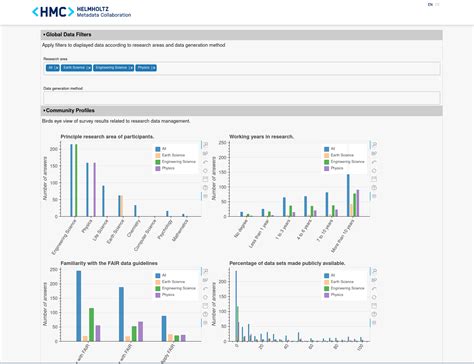 Survey Dashboard PyPI