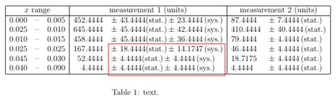 Math Mode Align Text By Numbers In Table Columns Tex Latex Stack