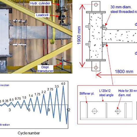 Eight Node Brick Element Reduced Integration C3d8r [8] Download Scientific Diagram