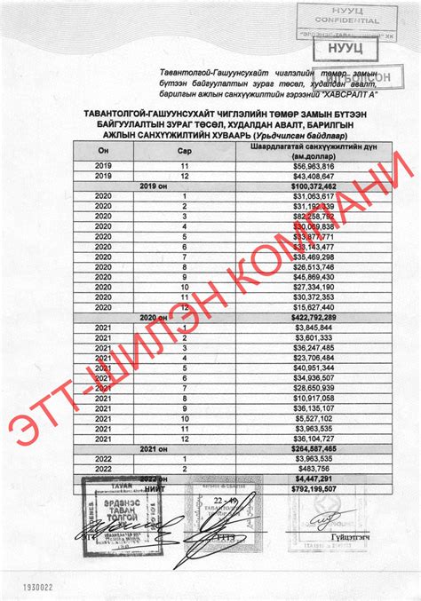 ГЭРЭЭ “ЭТТ” “Бодь интернэйшнл” д 895 сая ам долларын нүүрс нийлүүлэх үүрэгтэй