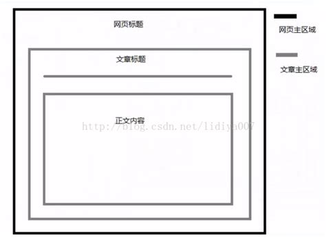html5 中的header元素详解 html5 header csdn博客